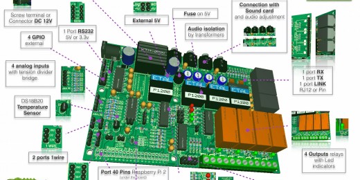 OpenRepeater Project